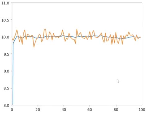 What Is Kalman Filter And How To Work With It What Is Kalman Filter And How To Work With It