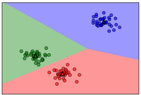 pdf introduction to machine learning with python