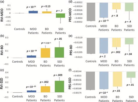 a cross‐disease comparison of disease‐specific regional vulnerability