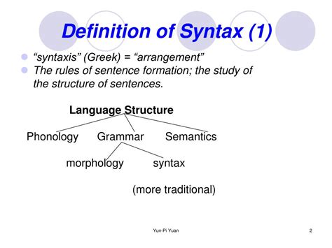 PPT Syntax PowerPoint Presentation Free Download ID