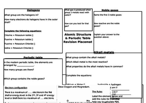 Atomic Structure And Periodic Table Revision Mat Aqa Trilogy Teaching Resources