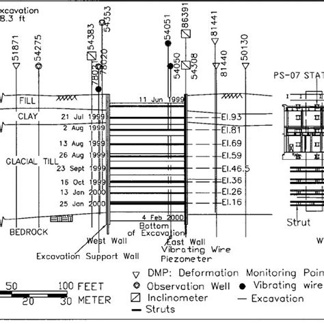 Typical Strut Section And Strain Gauge Arrangement Download