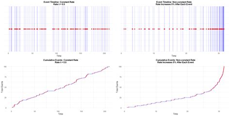 R Can A Poisson Process Be Made Into A Poisson Process Regression Cross Validated