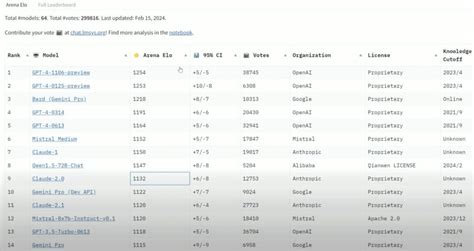 Google Gemini Is Over A Year Behind OpenAI NextBigFuture