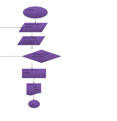 ACTIVIDAD Algoritmos Y Diagramas De Flujo Chykys D Yaky