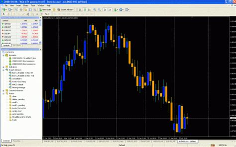 Period Converter Metatrader Tradefasr