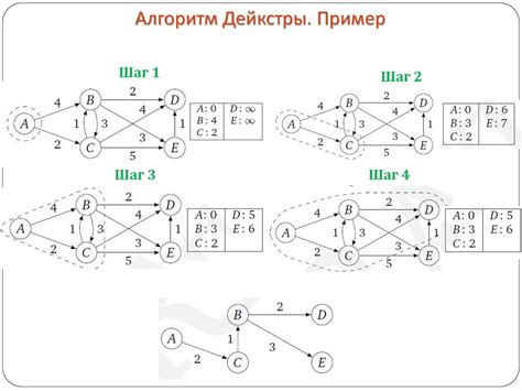 Жадные алгоритмы. Лекция 5 - online presentation