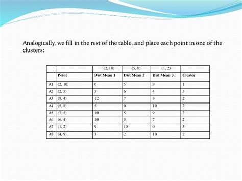 document clustering for forensic analysis an approach for improving…