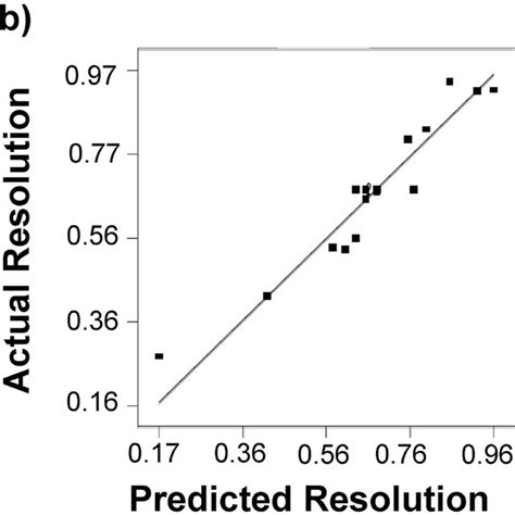 Temperature Dependence Of The Ph Of Histidine Buffer The Ph Of