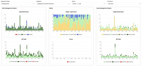 How To Configure LogicMonitor