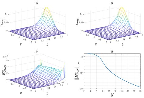 High Order Chebyshev Pseudospectral Tempered Fractional Operational Matrices And Tempered