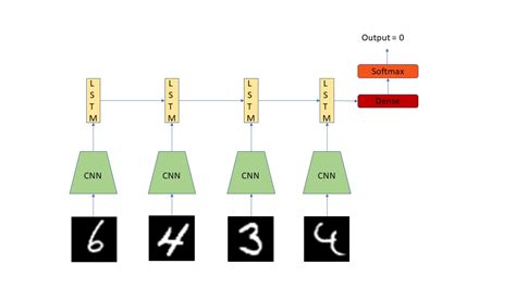 GitHub Hemanth Iisc Ee Image Sequence LSTM CNN