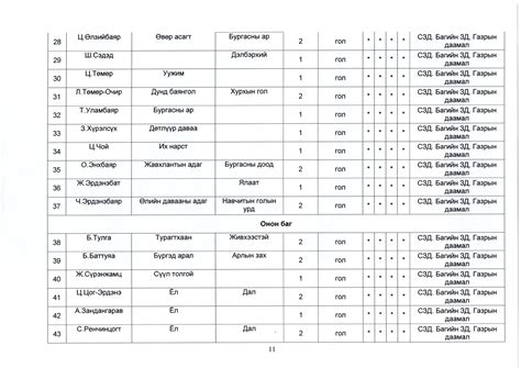 2018 оны газар зохион байгуулалтын төлөвлөгөө батлах тухай