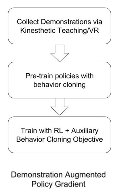 Dexterous Manipulation With Reinforcement Learning Efficient General