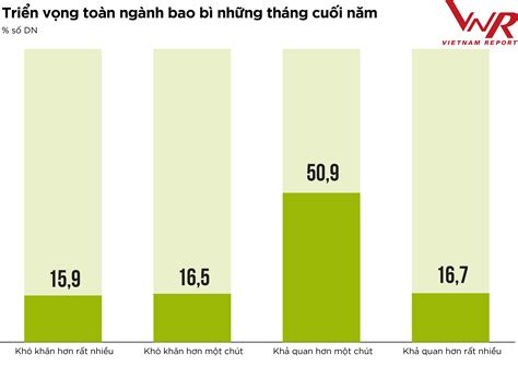 Triển vọng sáng cho ngành bao bì Việt