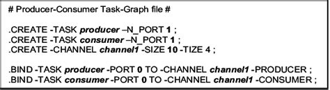 Producer Consumer Example Download Scientific Diagram