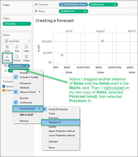 Tableau Deep Dive Creating A Forecast Michael Sandbergs Data