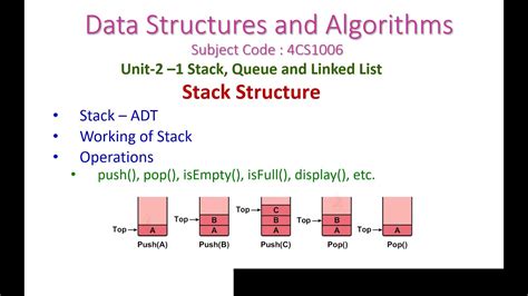Stack Structure 2 1 Data Structures And Algorithms Definition Working