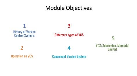Slide Set 7 Source Code Management History Overview Copy Pptx