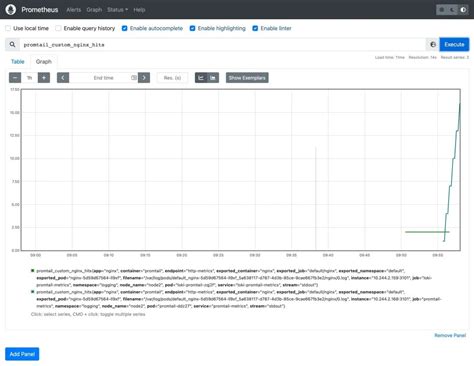 Implementing Grafana Loki Based Log Alerts SoByte