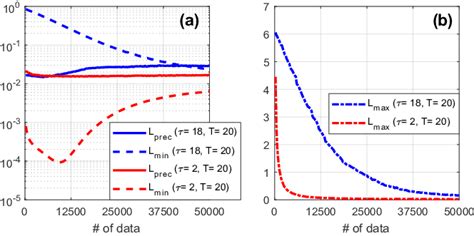 Loss Graphs Of The Proposed Gradient Based Optimization Method A L Download Scientific