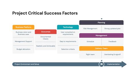 Critical Success Factors Templates Free Download By