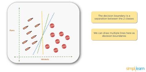 Support Vector Machine Svm In R Taking A Deep Dive