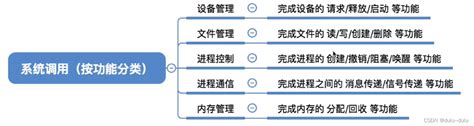 操作系统（1） 操作系统的运行机制 csdn博客