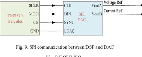 Figure 9 From Novel Ecu Design Architecture Using Dsp And Fpga For Electric Vehicle Semantic