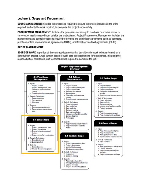 Lecture 9 Scope And Procurement Pdf Business
