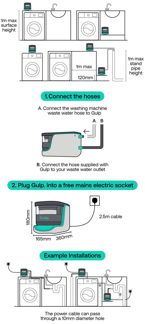 洗衣机微塑料过滤器—— Gulp 知乎