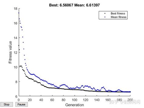 Matlab Optimtool优化阵列天线的幅相激励 知乎