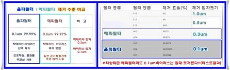 공기여과기air Filter 에어필터의 개요 필요성 원리 및 종류 그리고 선정 및 적용방법 네이버 블로그