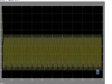 Waveform Of Inductor Current