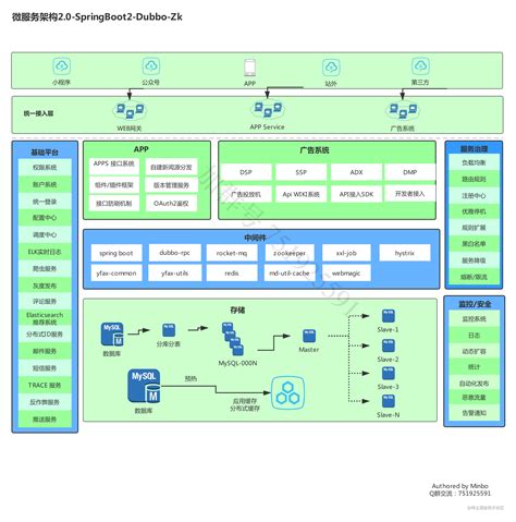 2017~2020 system architect architecture evolution process from