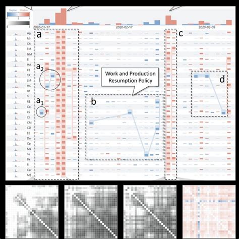 Overview Matrix Of The Sector Index Correlation Network Dataset After Download Scientific