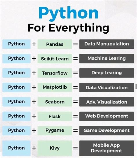 How Python Powers Tech Domains With The Right Tools Mounir Hannouna
