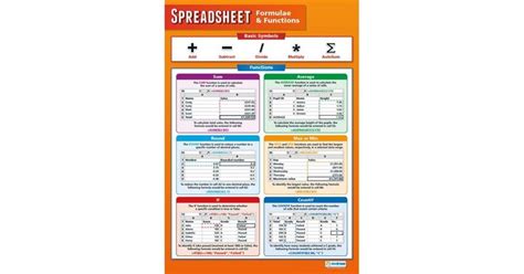 Spreadsheet Formulae And Functions Poster