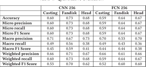 Figure 1 From Deep Saliency Mapping For 3d Meshes And Applications