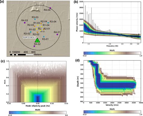 Site Characterization At Boll A Geometry Of The Ambient Vibration Download Scientific Diagram