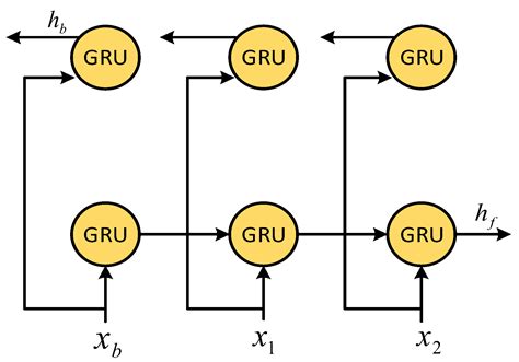 Automatic Modulation Recognition Based On Multimodal Information Processing A New Approach And