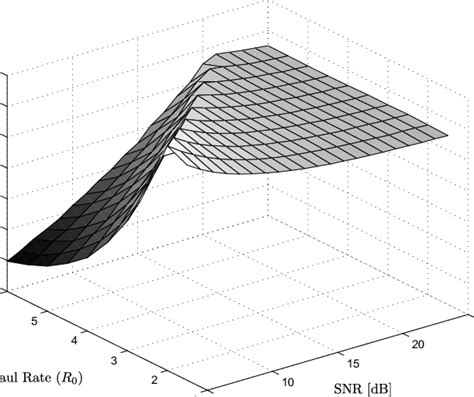 Das Uplink With K 5 And L 50 Bernoulli Gaussian Model With ρ Download Scientific Diagram