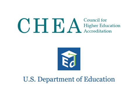 About Accreditation Chi University