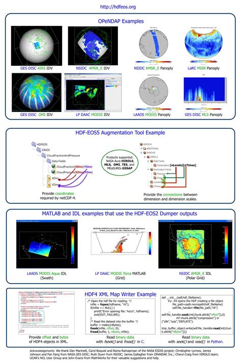 ppt tools and examples that improve the interoperability of nasa hdf