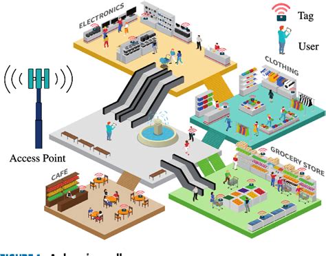 Figure 1 From Beamforming Designs For Enabling Symbiotic Backcom