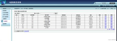 电影推荐系统的设计与实现（论文系统）kaic电影推荐系统论文 Csdn博客
