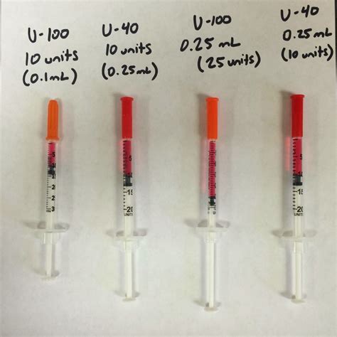 Syringe Measurements Chart At John Macdonald Blog