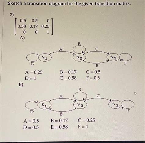 Solved Sketch A Transition Diagram For The Given Transition Chegg