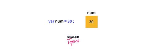 Pass By Value And Pass By Reference In JavaScript With Examples Scaler Topics