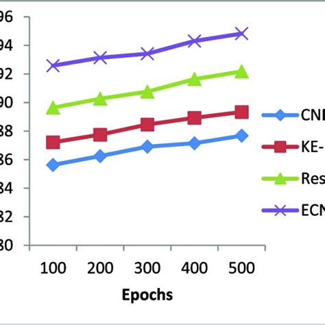 Precision Results For Classification Methods Download Scientific Diagram